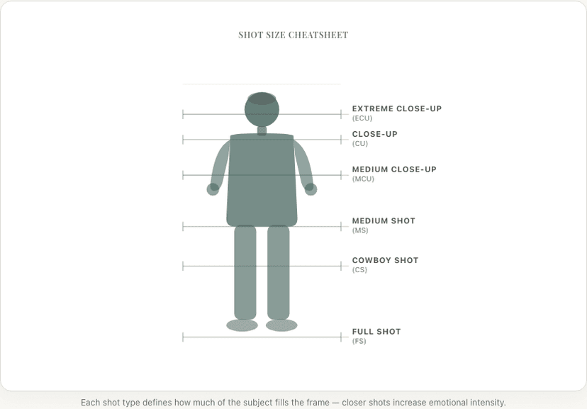 How to Create a Shot List: A Director's Guide